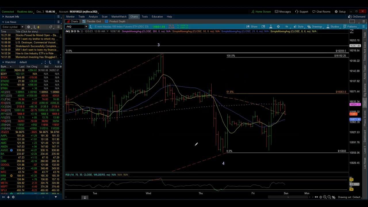 NASDAQ 100 & S&P 500 / Elliott Wave Update 12/03/2023 by Michael Filighera - YouTube