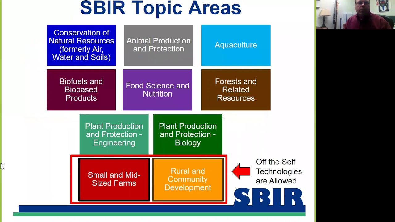 USDA SBIR/STTR Program - YouTube