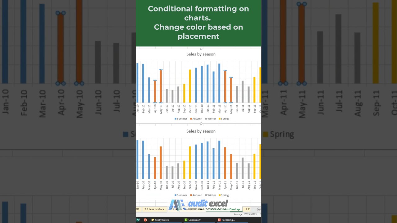 Excel Charts Change Color Based On Value Like Conditional Formatting Excel Charts Change Color Based On Value Like Conditional Formatting