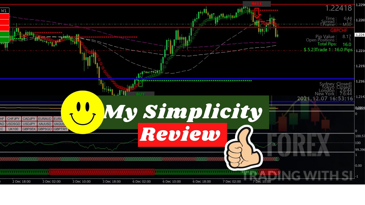 SIMPLICITY REVIEW (EASY FOREX TRADING SYSTEM FOR BEGINNERS) - Forex ...
