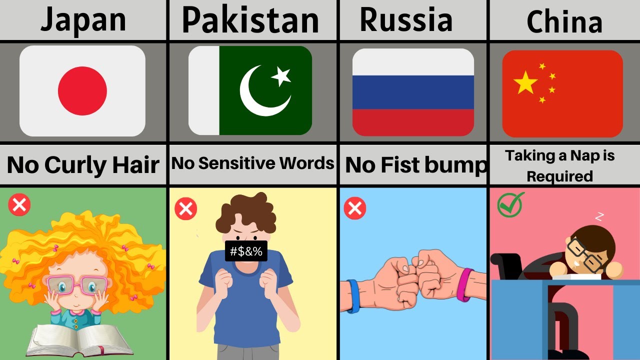 Weird School Rules From Different Countries - YouTube