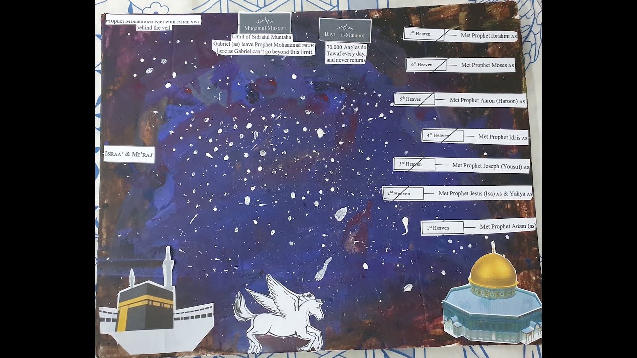 Isra and miraj islamic activity for kids. DIY craft on isra and miraj ...
