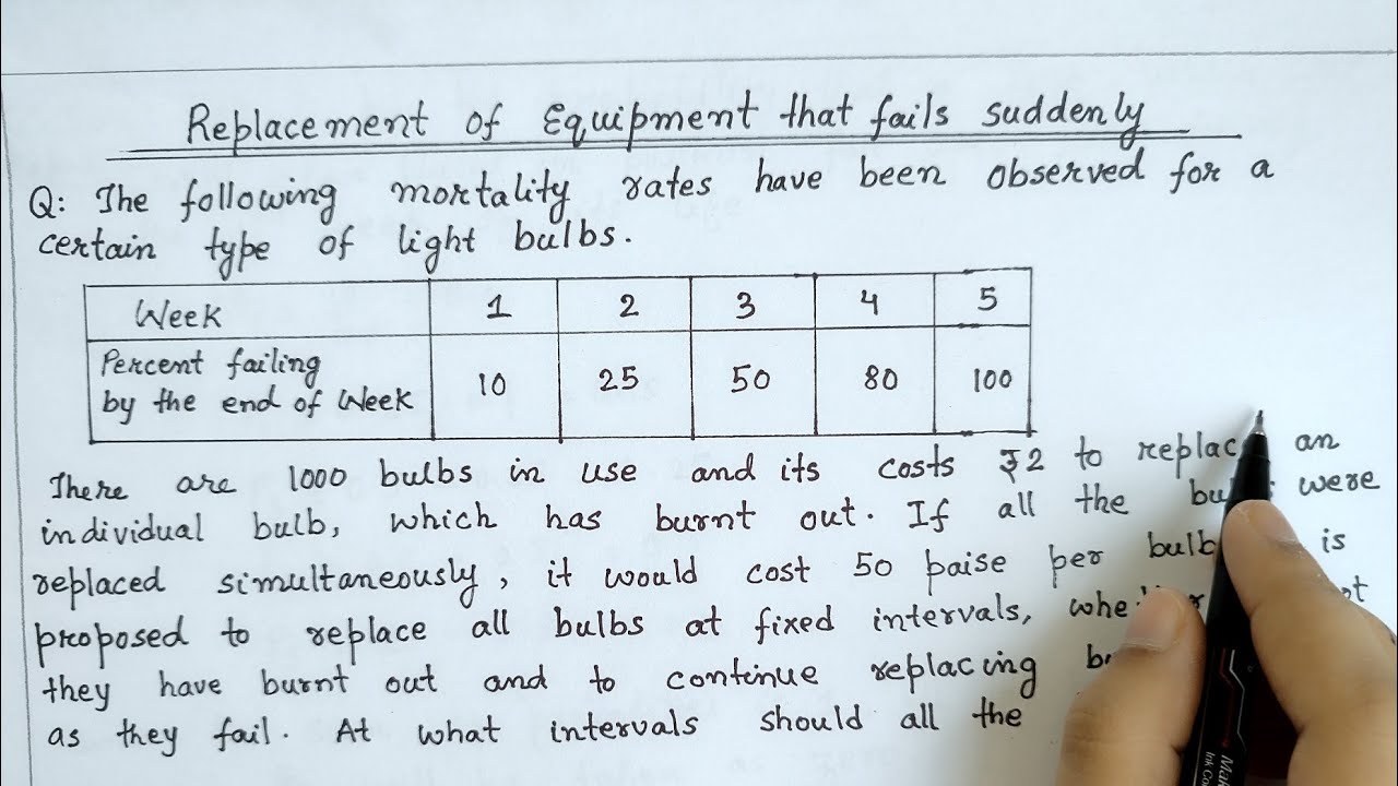 Group Replacement Problem In Operation Research Replacement Problem Group Replacement Problem In Operation Research Replacement Problem