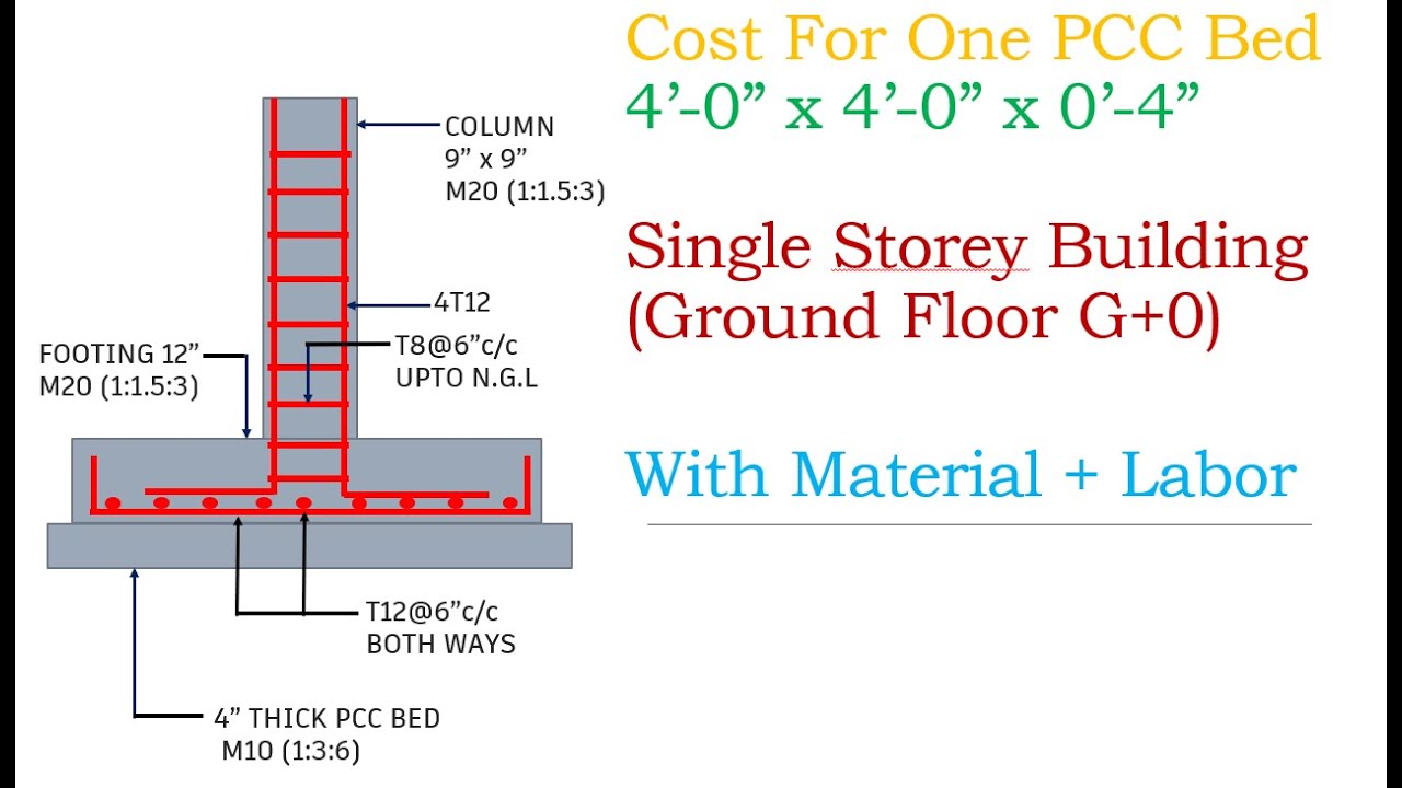 Cost For One PCC Bed 4ft x 4ft x 4 Inch Depth (Material + Labour) - YouTube