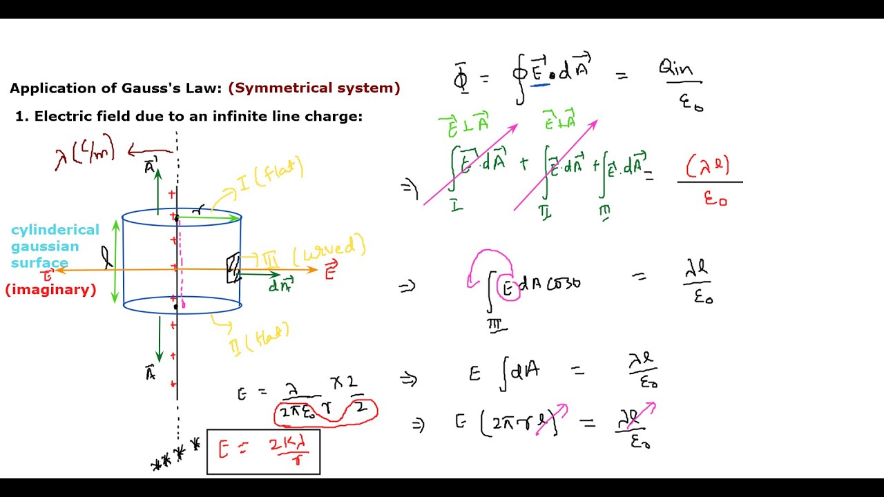 Electric Field due to a thin infinite line charge using Gauss Law - YouTube