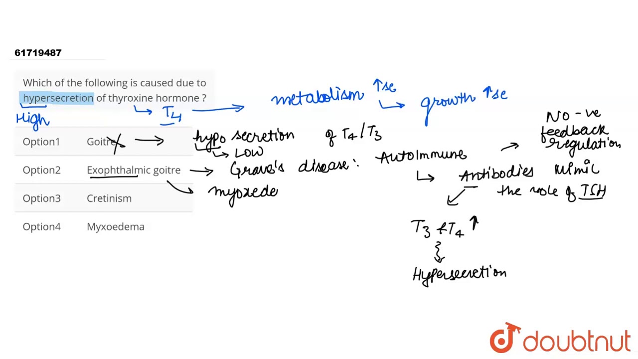 Which of the following is caused due to hypersecretion of thyroxine ...