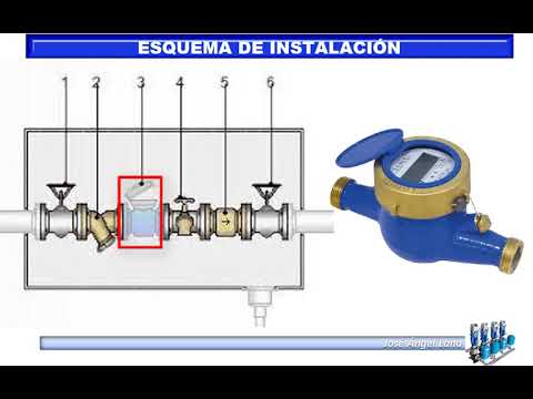 Esquema de acometida de agua en vivienda unifamiliar - Padua Materiales