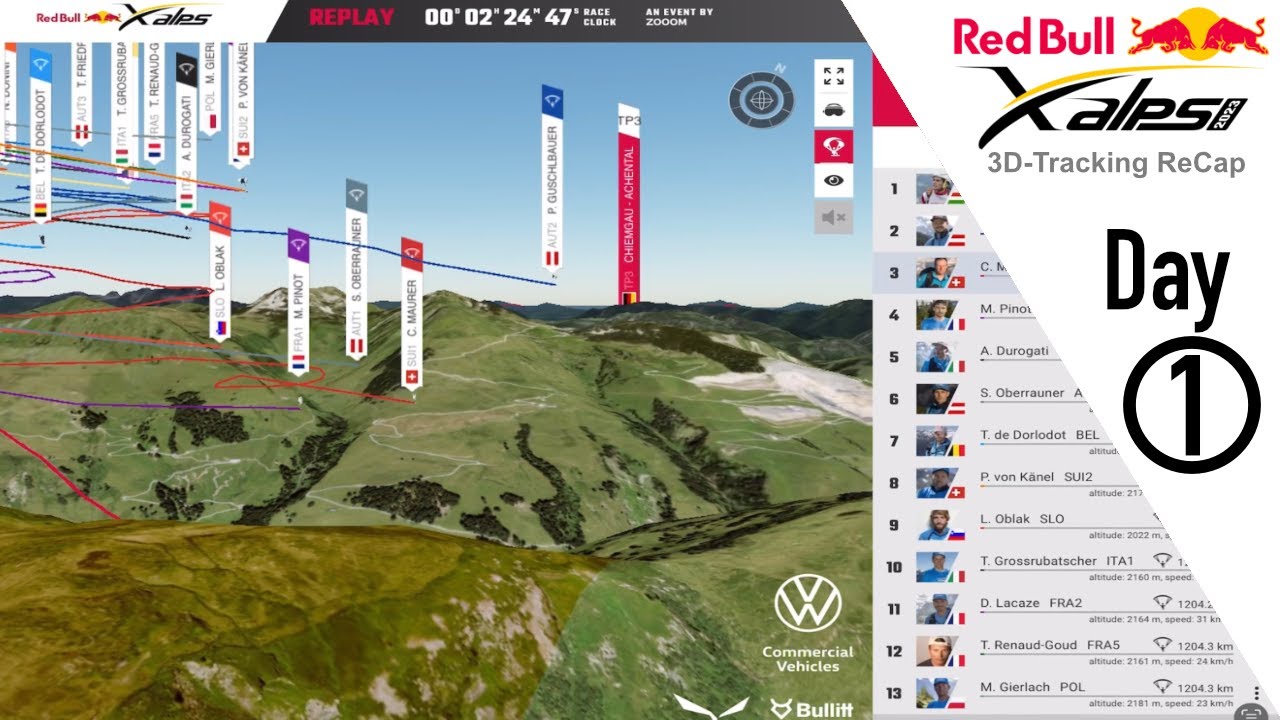 X-Alps 2023 - 3D-Tracking Day 1 - Recap 16x speed - YouTube