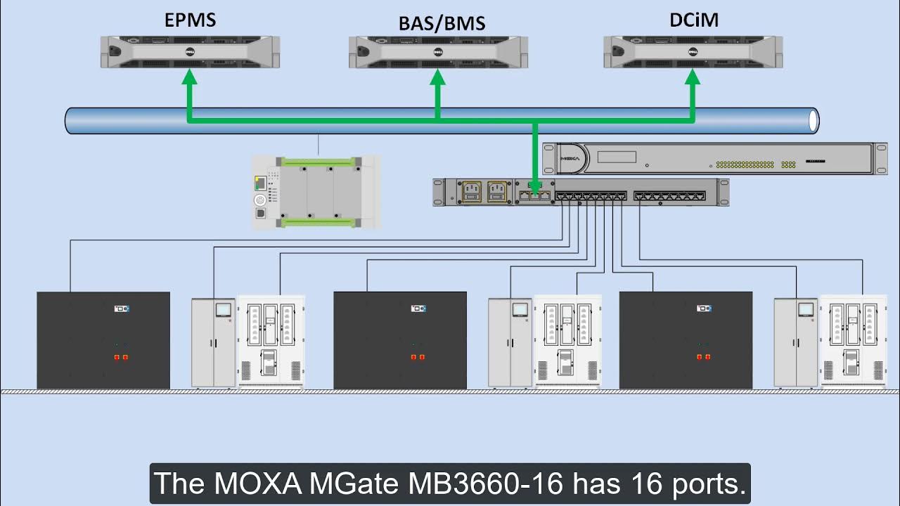 How to Convert Modbus RTU to Modbus TCP using the MOXA Mgate - YouTube