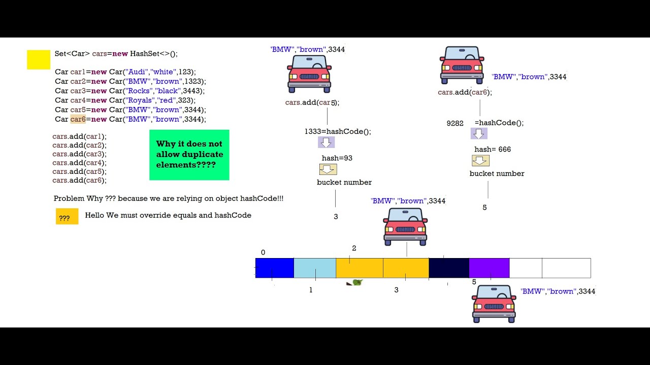 Java8 Method References Youtube