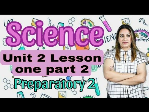 prep 2 unit two lesson one part 2 Atmospheric layers الدرس الأول من الوحدة التانيه الجزء التاني ...