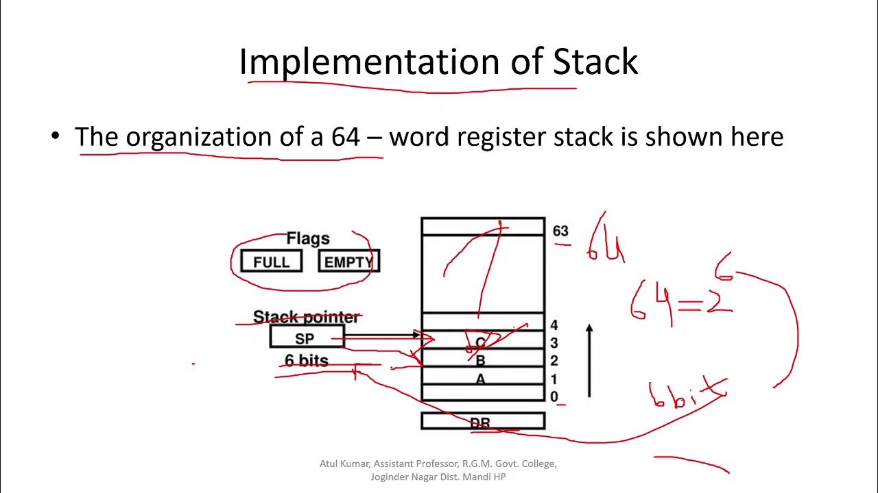 What is Stack and Stack organization - YouTube