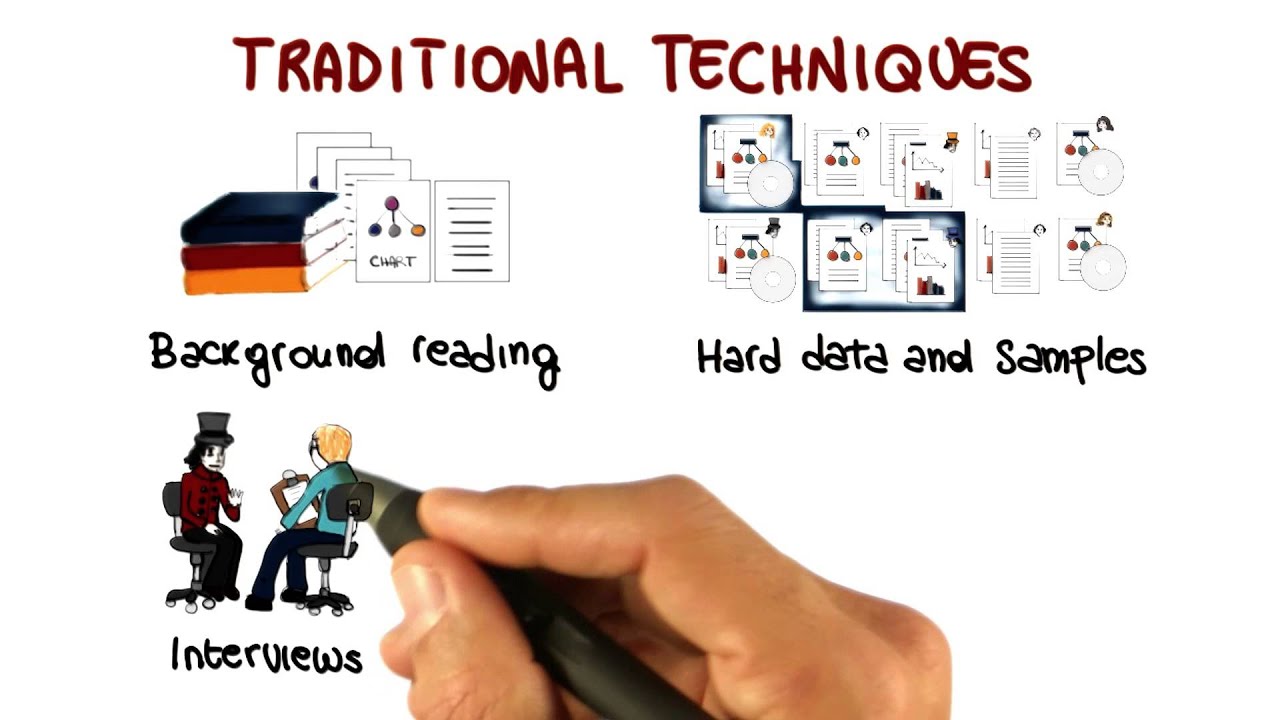 Traditional Techniques - Georgia Tech - Software Development Process ...