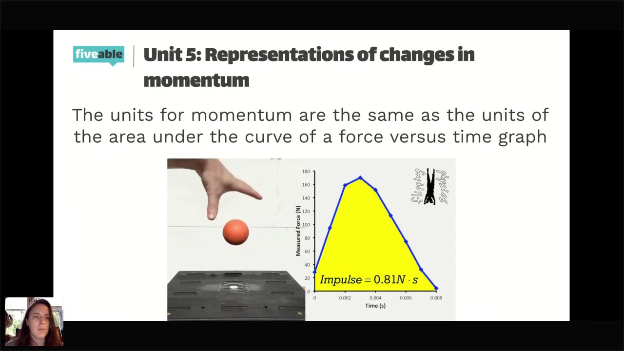 AP Physics - Units 5-7 Review: Momentum, SHM & Rotation | Fiveable Cram ...