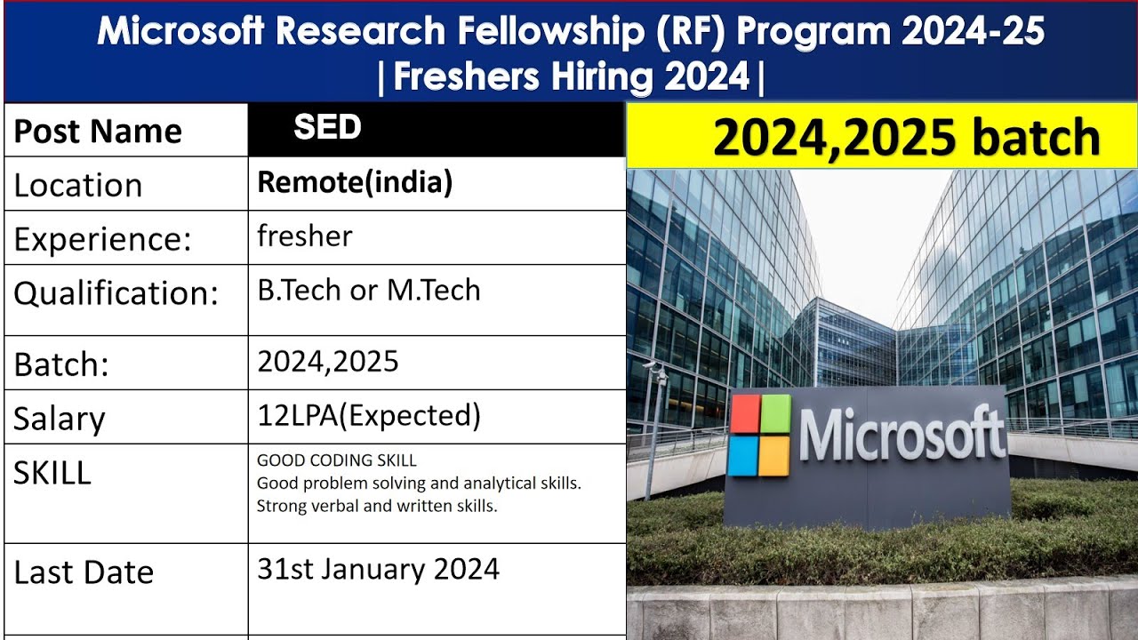 Microsoft Research Fellowship (RF) Program 2024-25 |Freshers Hiring ...