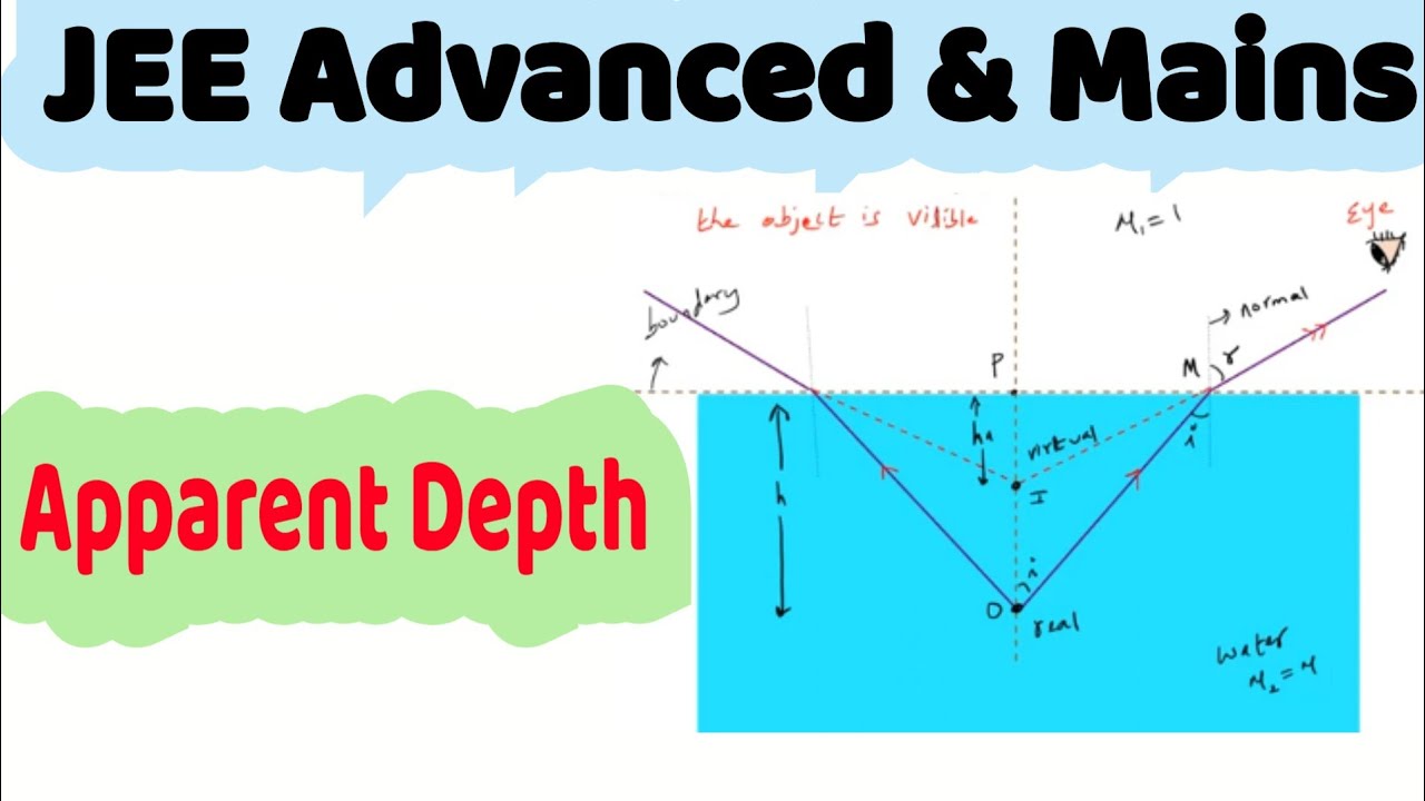 9) Refraction at a plane surface | Apparent depth of an object kept in ...