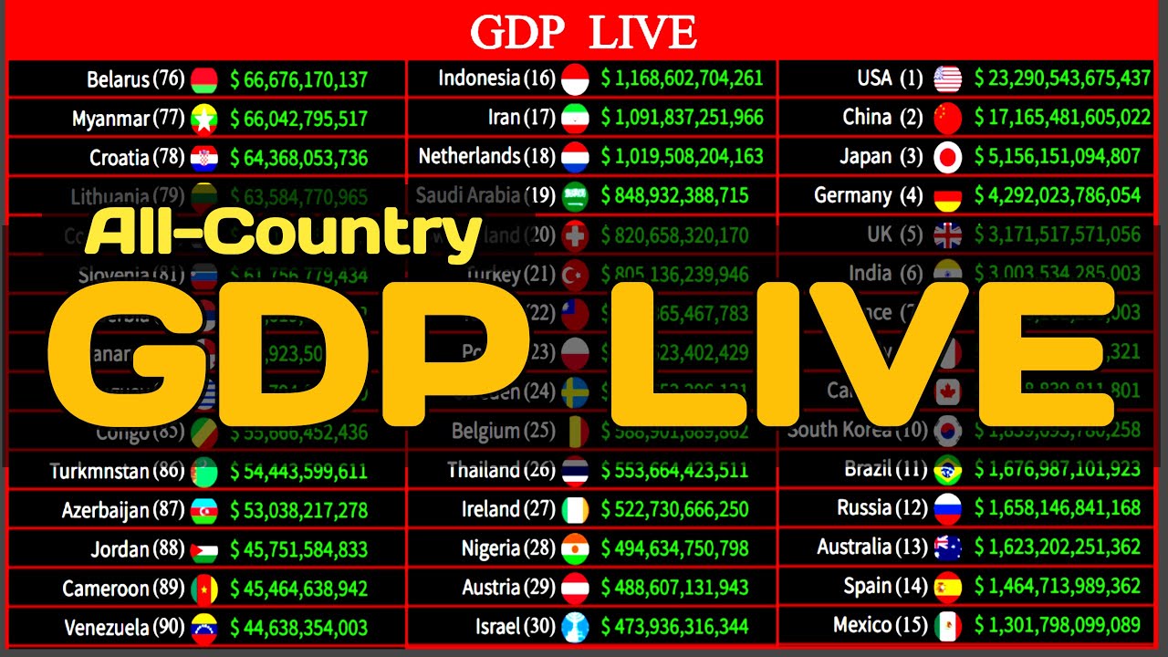 [ Live ] Nominal GDP live, GDP counting by country - YouTube