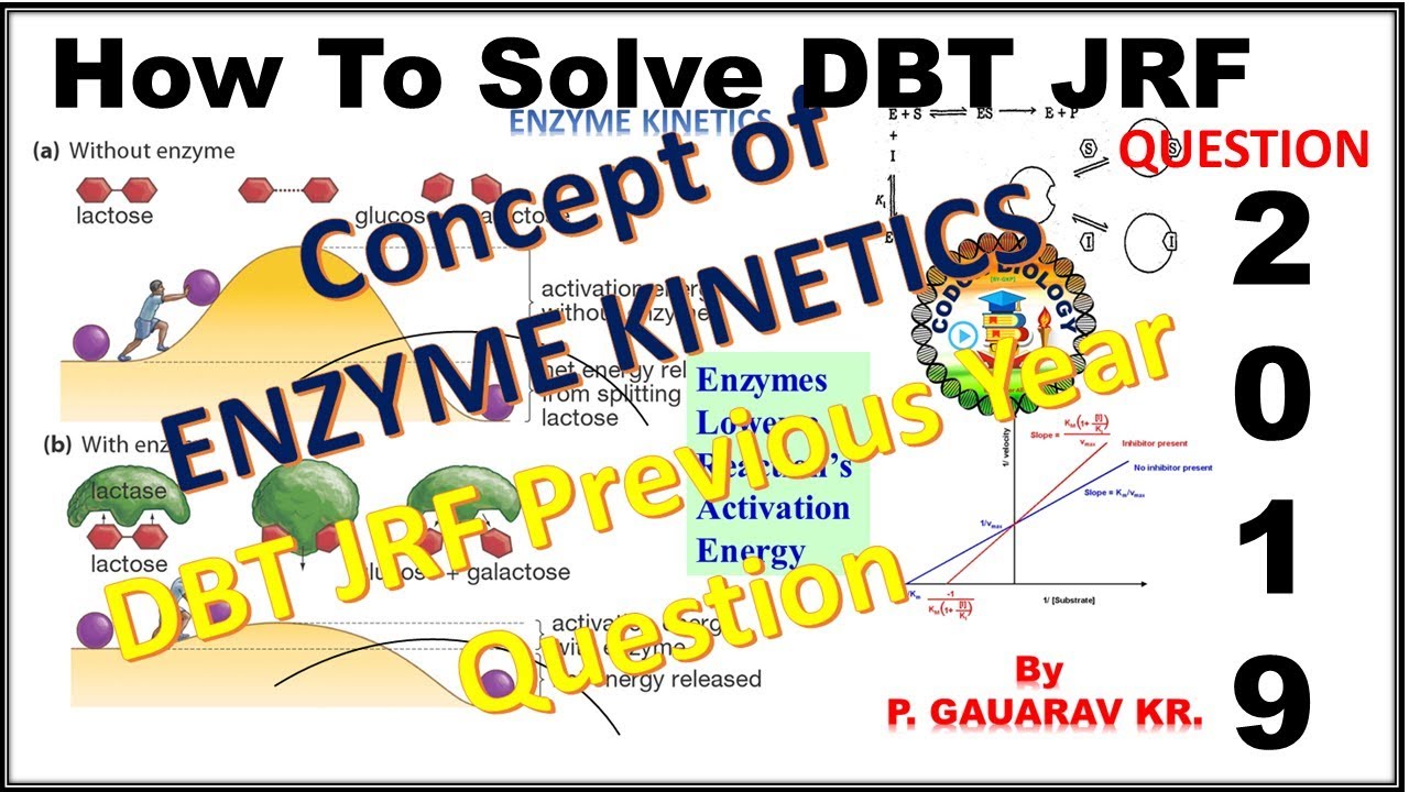 DBT JRF 2019 II DBT JRF 2016 2018 Previous year question Analysis II ...