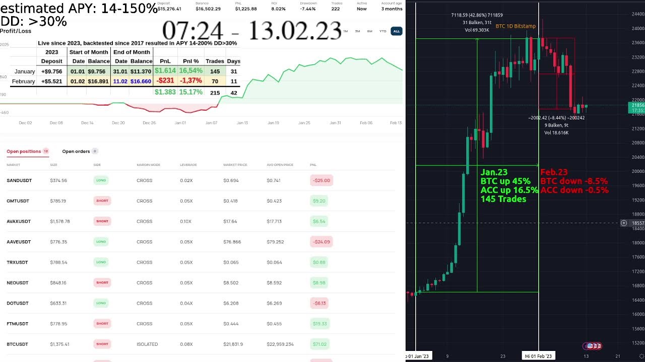 Livestream - 15K to one million - Trading 24/7 cryptocurrency - YouTube