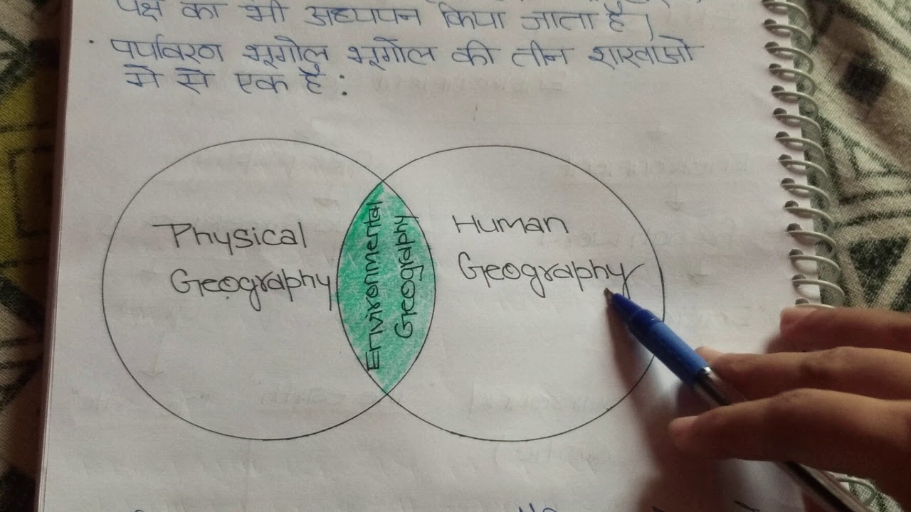 ENVIRONMENTAL GEOGRAPHY(NATURE,MEANING,SCOPE,HISTORY) U.G/P.G,NET - YouTube