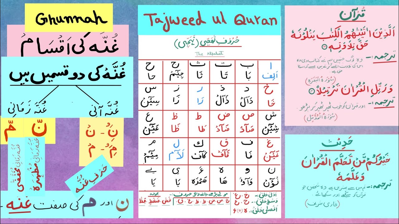 غُنَّہ کی اقسام Gunnah & it’s Types غنَّہ آنی اور غنَّہ زمانی۔ غنَّہ ...