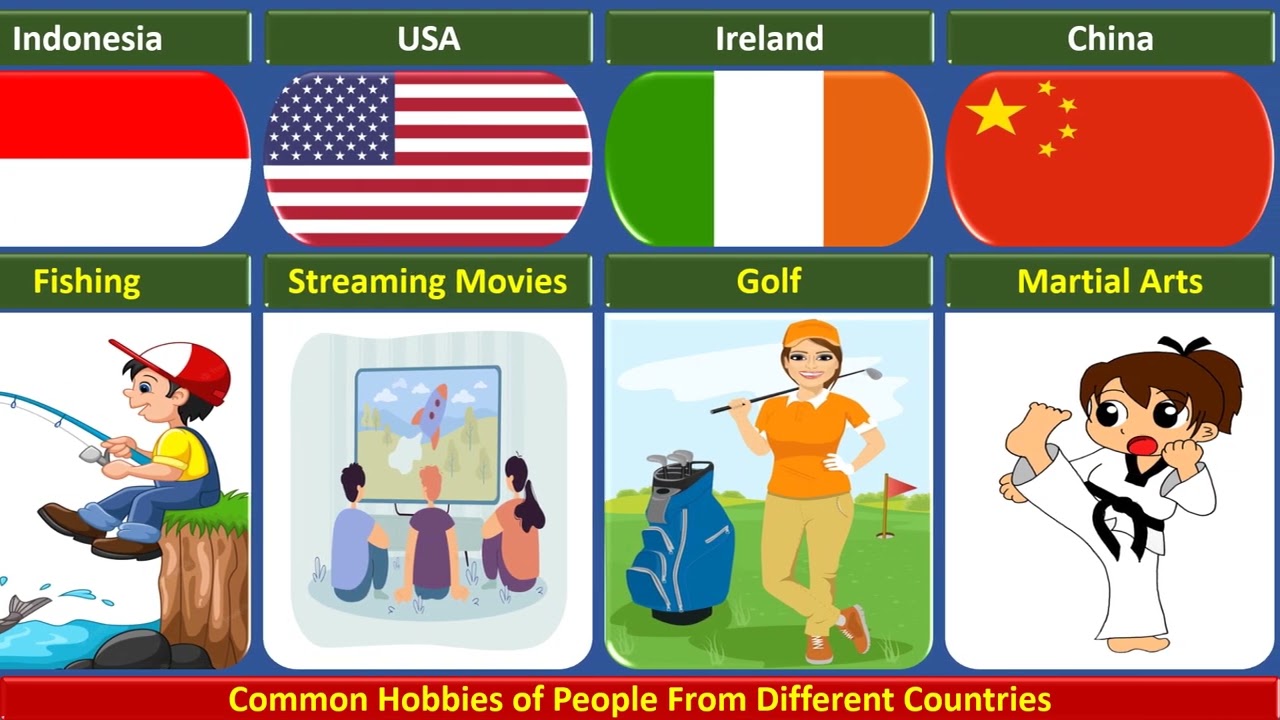 Common Hobbies of People From Different Countries - YouTube