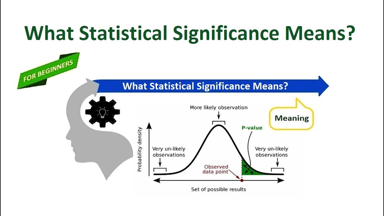 What Statistical Significance Means Youtube YouTube what-statistical-significance-means-youtube-youtube