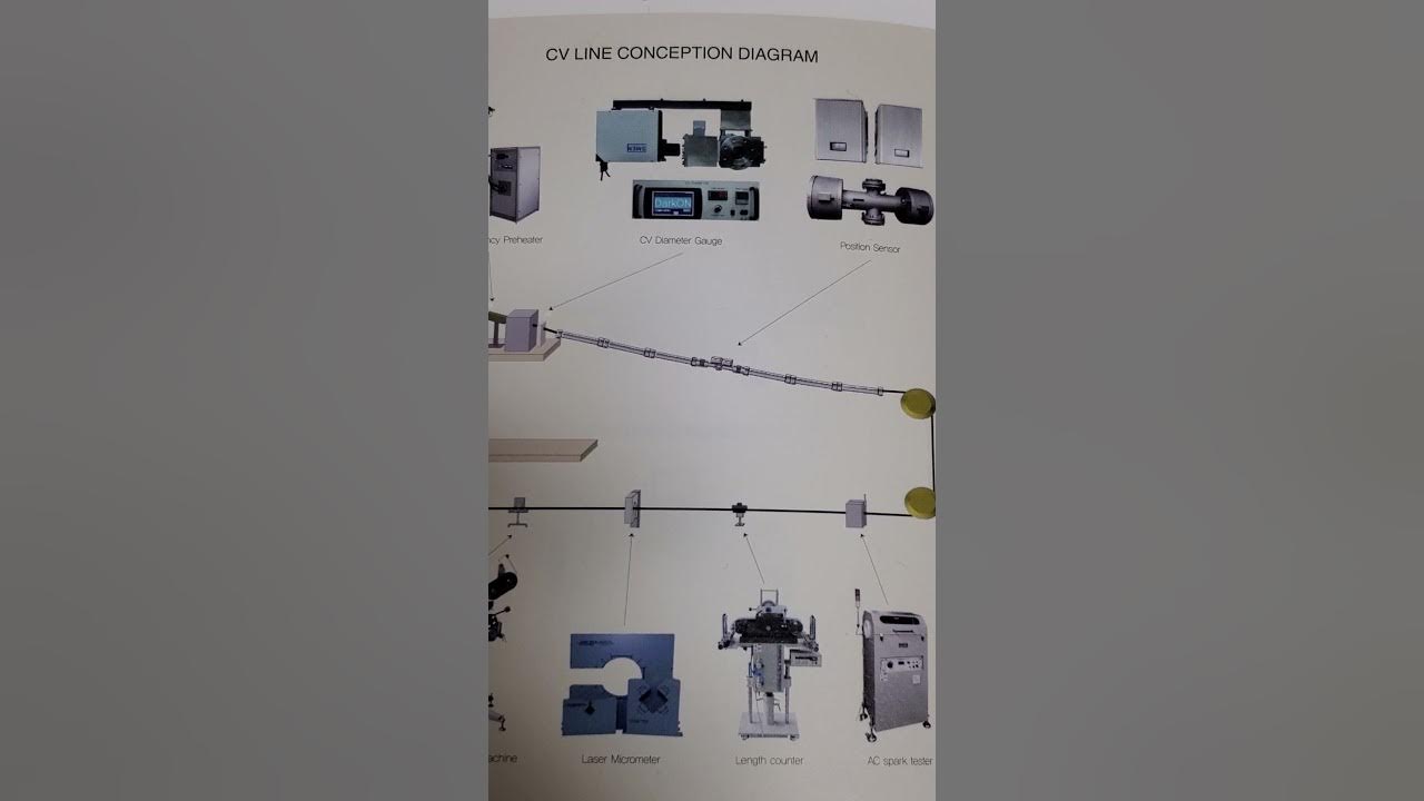 Ccv Line Catenary Continuous Vulcanization Line Youtube