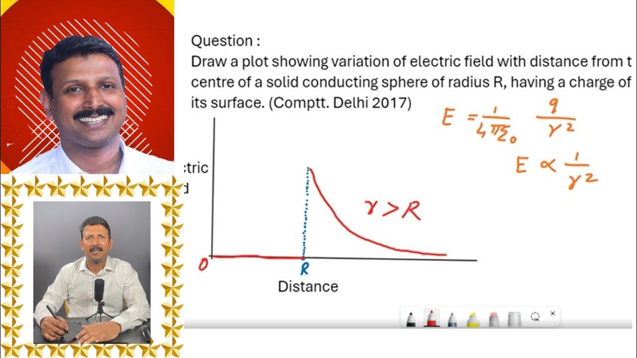 Draw a plot showing variation of electric field with distance from the centre of a solid ...