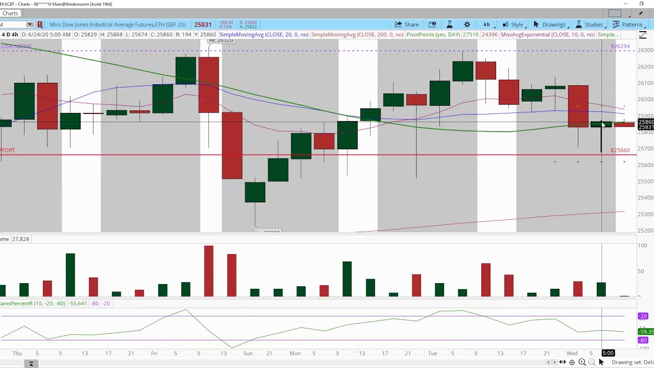 TradeOutLoud Futures Trading Room Sneak Peek - YouTube
