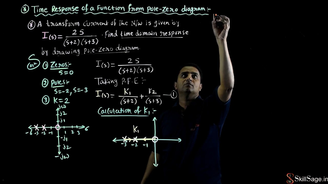 Time Response Of A Function Form Pole Zero Diagram Numerical 1 - YouTube