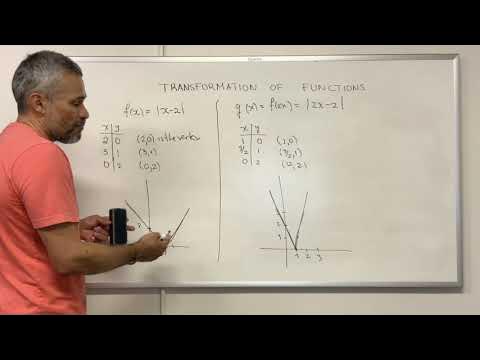 Transformation of functions compressions and stretches. - YouTube