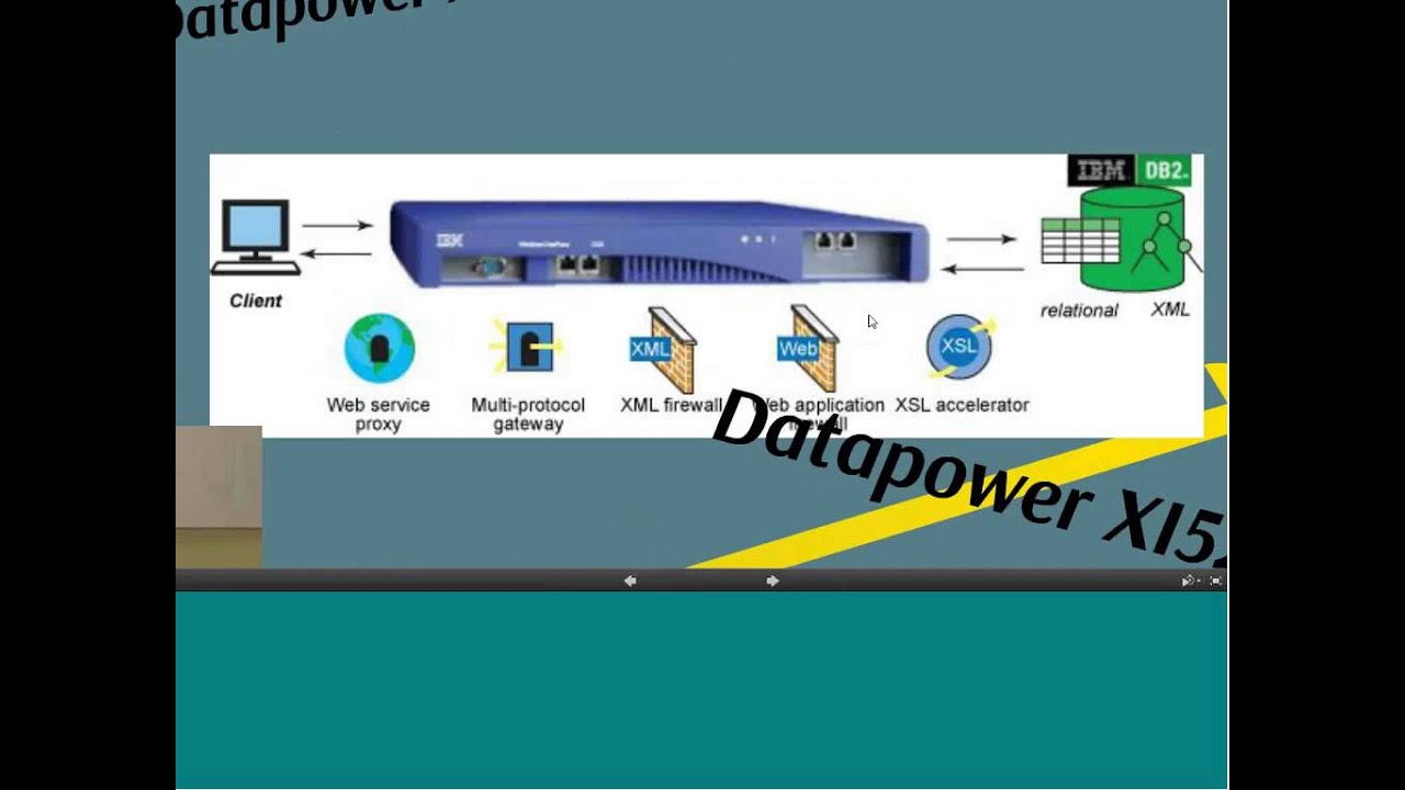 WebSphere Data Power Administration - XI 52 Demo Session from Pradhika ...