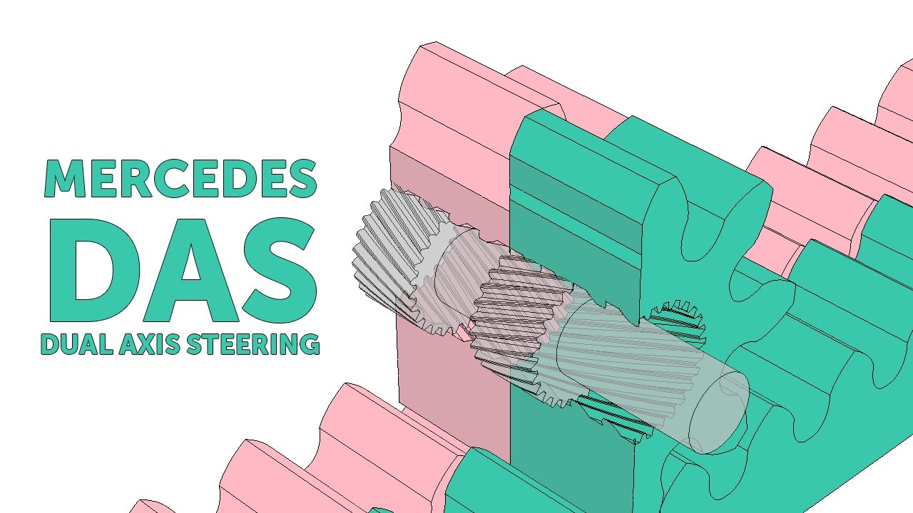 How the Mercedes DAS works - YouTube