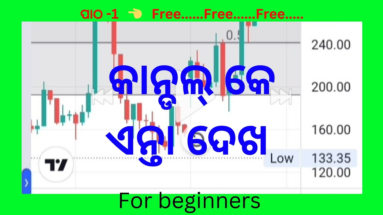 candlestick chart pattern!candlestick chart pattern analysis 👈 #Moving ...