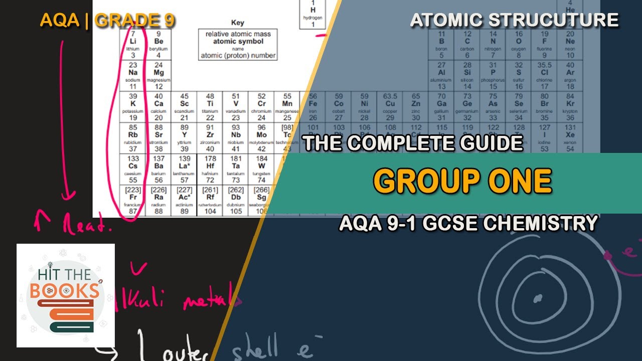 Group 1 of the Periodic Table | GCSE Chemistry (AQA) - YouTube