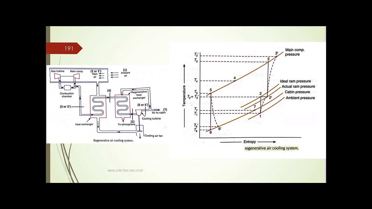 M1-L13 RAC, MODULE 1, LEC-13 - YouTube