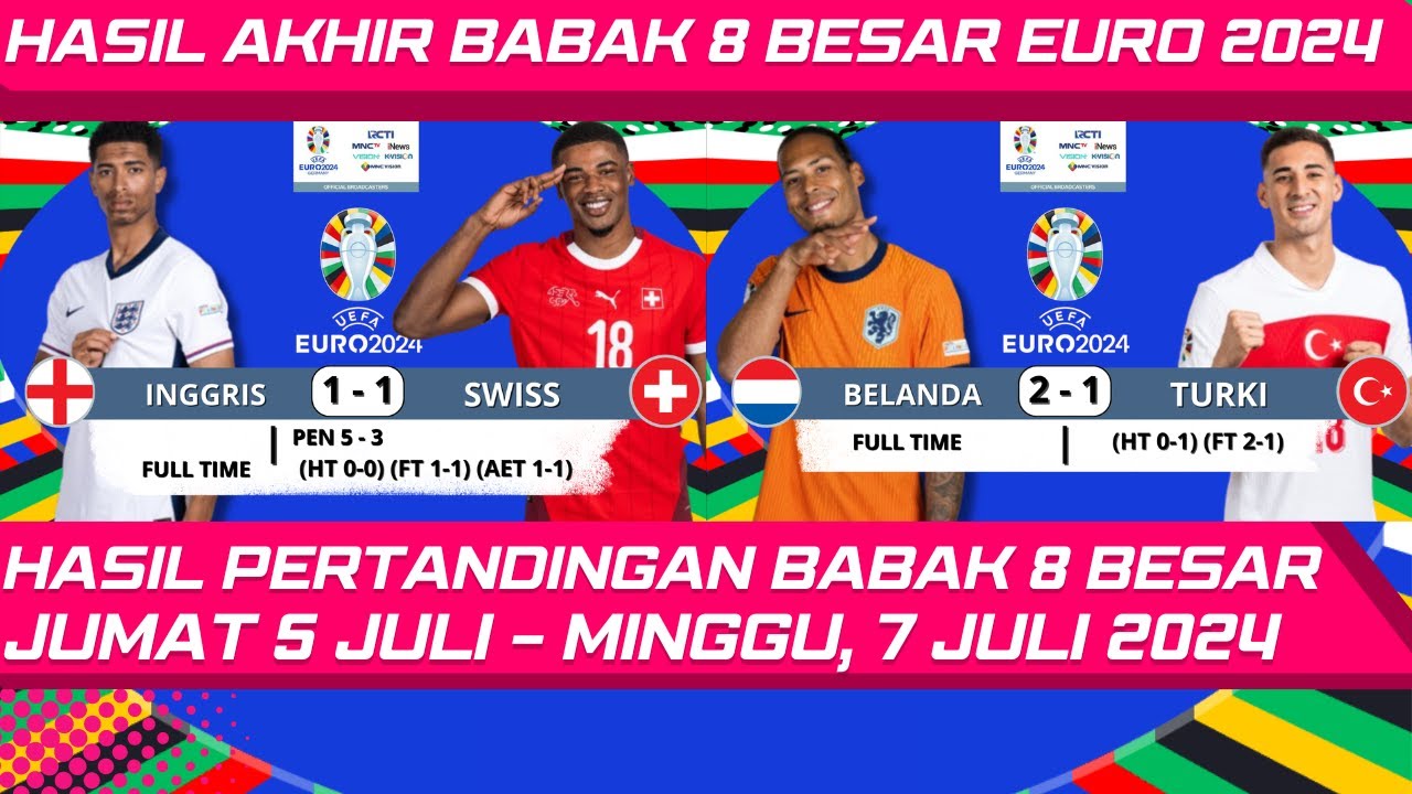 HASIL AKHIR BABAK 8 BESAR EURO 2024 TADI MALAM | TIM LOLOS SEMI FINAL ...