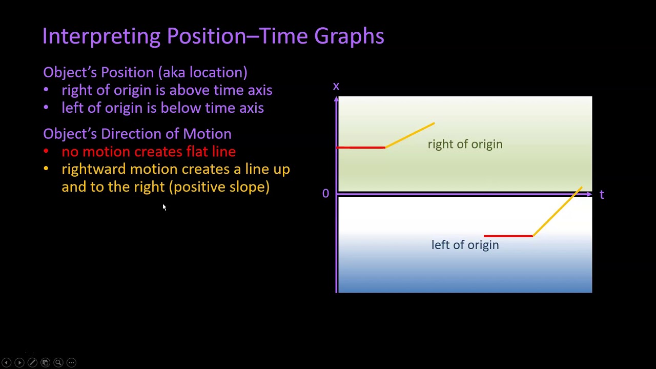 Describing Motion with PT Graphs - YouTube