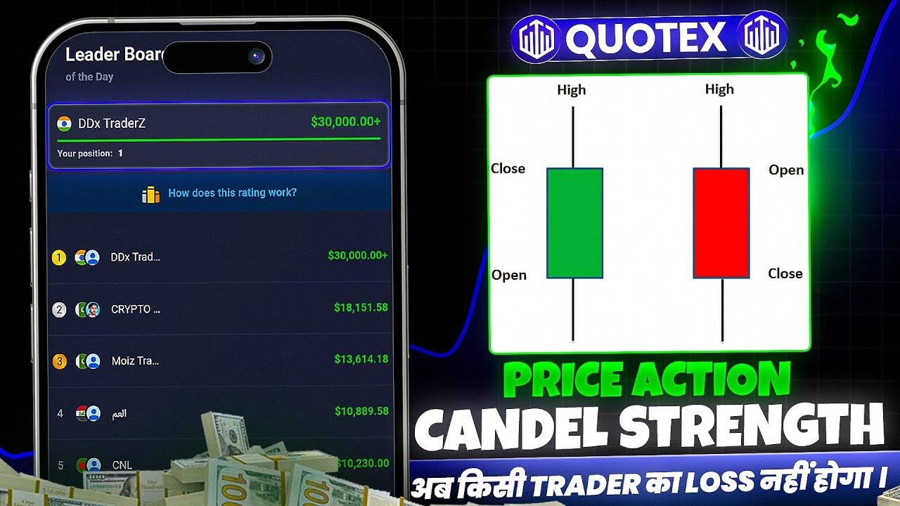 QUOTEX PRICE ACTION CANDEL STRENGTH TRADING || HOW TO READ CANDEL WICK ...