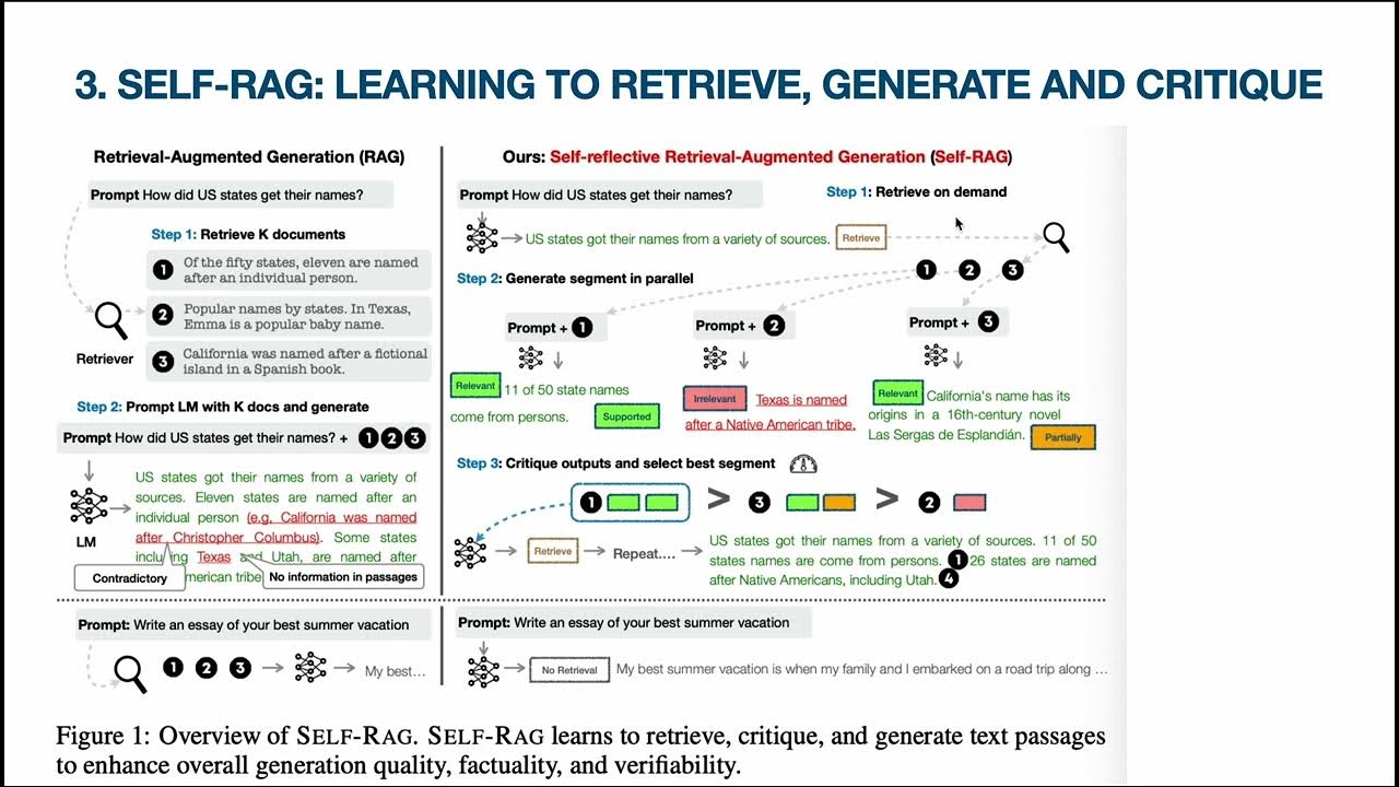 스스로 자신을 평가하는 RAG?-2[SELF-RAG: LEARNING TO RETRIEVE, GENERATE, ANDCRITIQUE THROUGH SELF ...