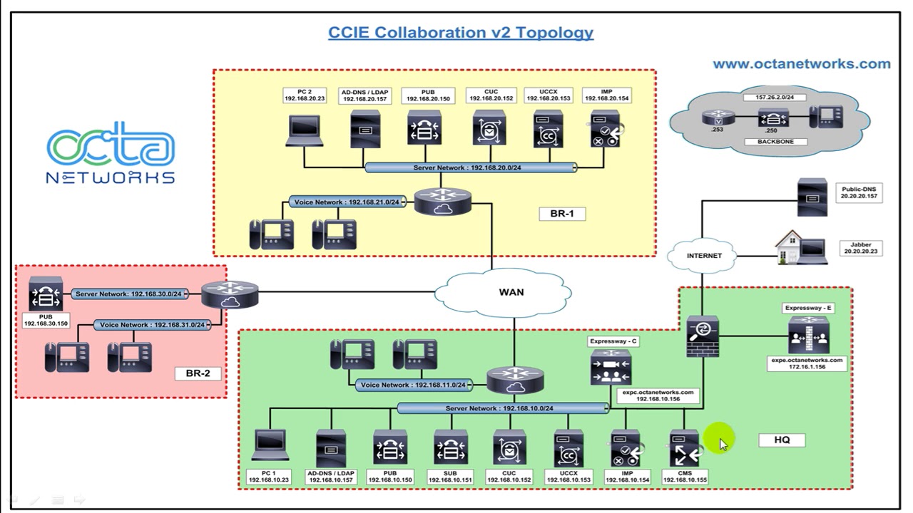 CCIE Collaboration v2.0 Training - YouTube