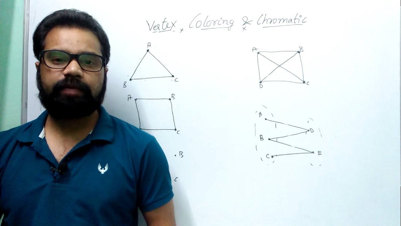 Vertex Coloring and Chromatic Number in Graph | Graph Theory | By ...