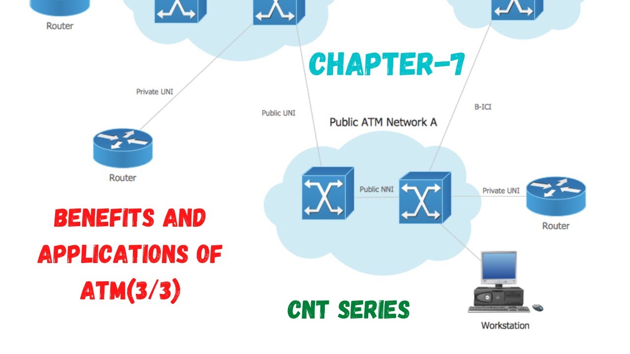 Benefits and Applications of ATM(3/3) | Chapter-7| CNT Series - YouTube