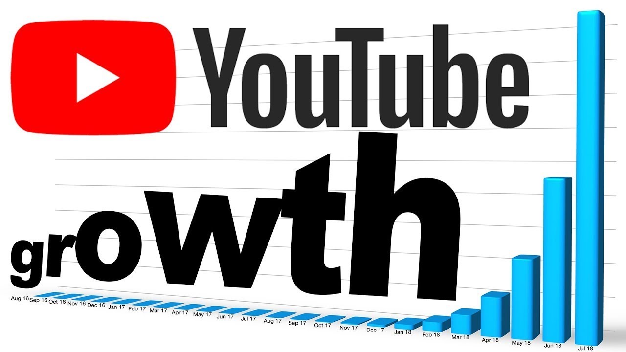 How can I monitor my YouTube channel? - YouTube