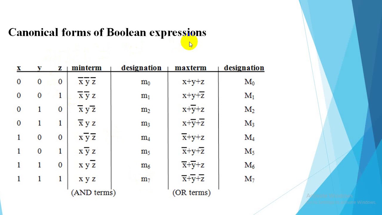 Digital Techniques Lecture 5 - YouTube
