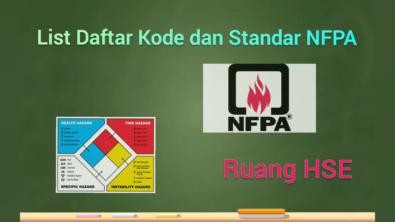 Kode dan Standar NFPA | Codes and Standars of NFPA - Part 2 | Ruang HSE ...