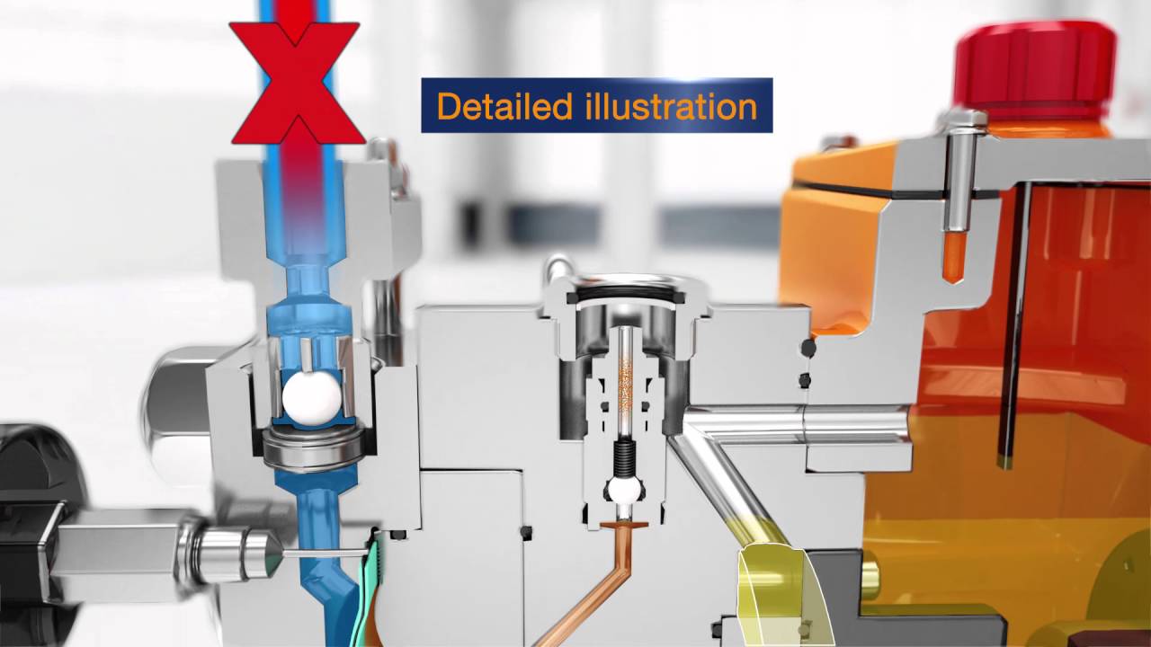 Process Metering Pump ProMinent Evolution: Maximum process reliability ...