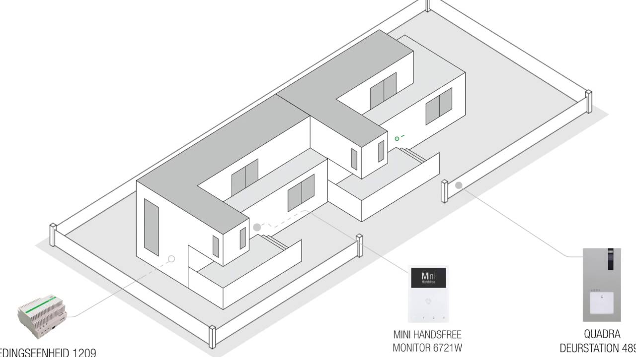COMELIT TUTORIAL (NL): Installeren en programmeren van de intercom ...