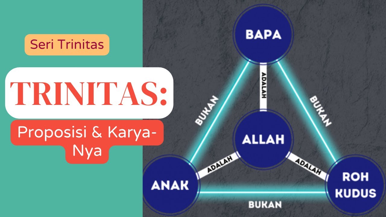 TRINITAS: Proposisi & Karya-Nya (Part 2) - YouTube